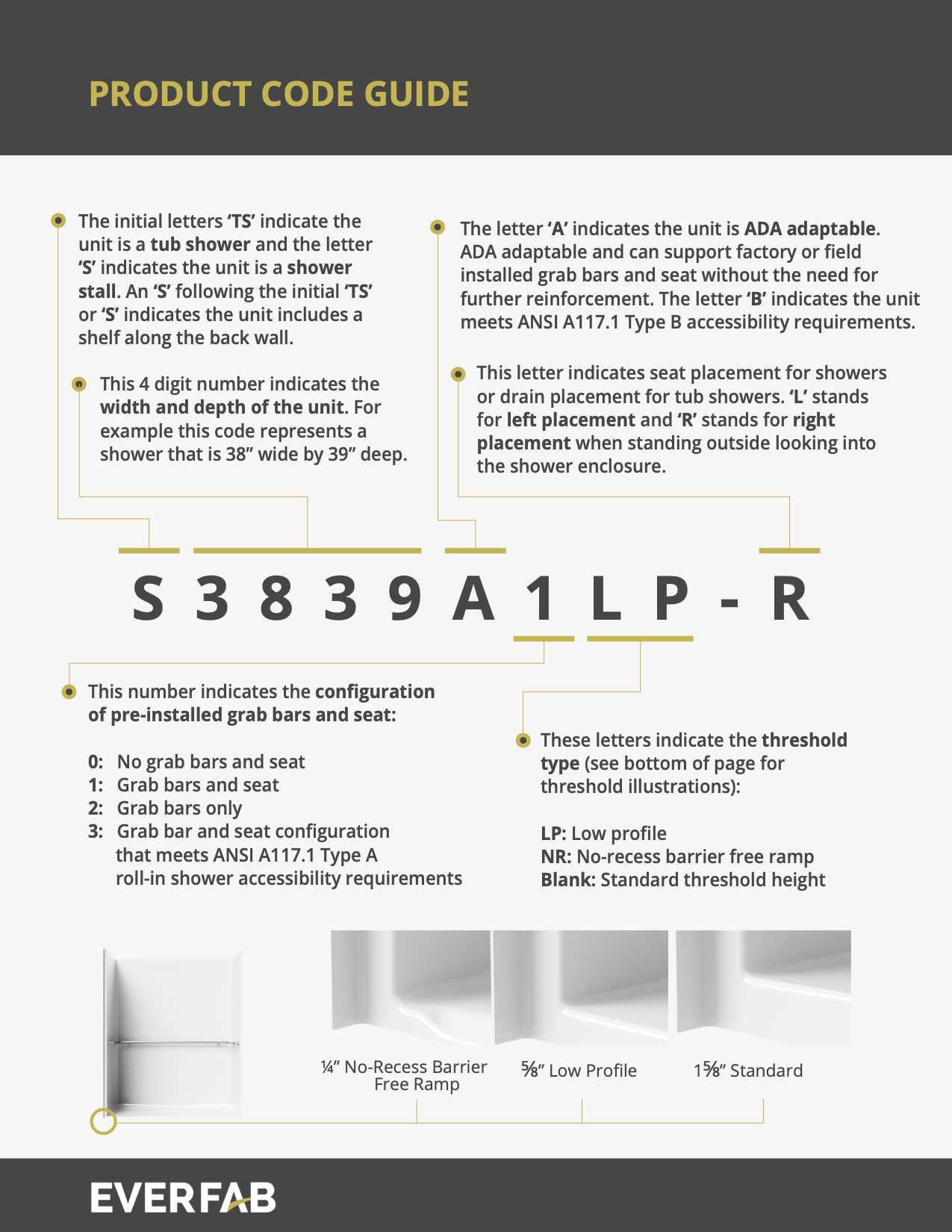 Free Guides from EverFAb